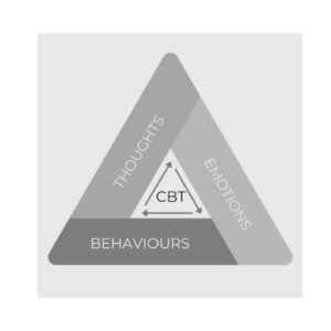 CBT Triangle: Connection Between Thoughts, Feelings, and Action